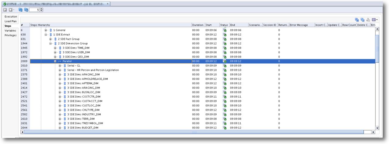 Monitoring Oracle Data Integrator Odi Load Plan Executions With Bi