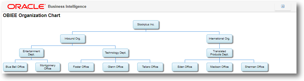 Organization or Position Hierarchies in Oracle OBIEE - Beyond Systems ...