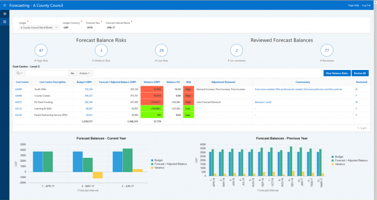 Forecast Manager for Oracle PBCS - Streamline the Forecast Amendment ...